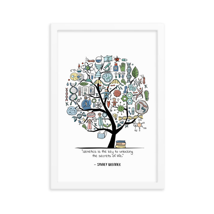 Framed poster Genetics – kudrylab